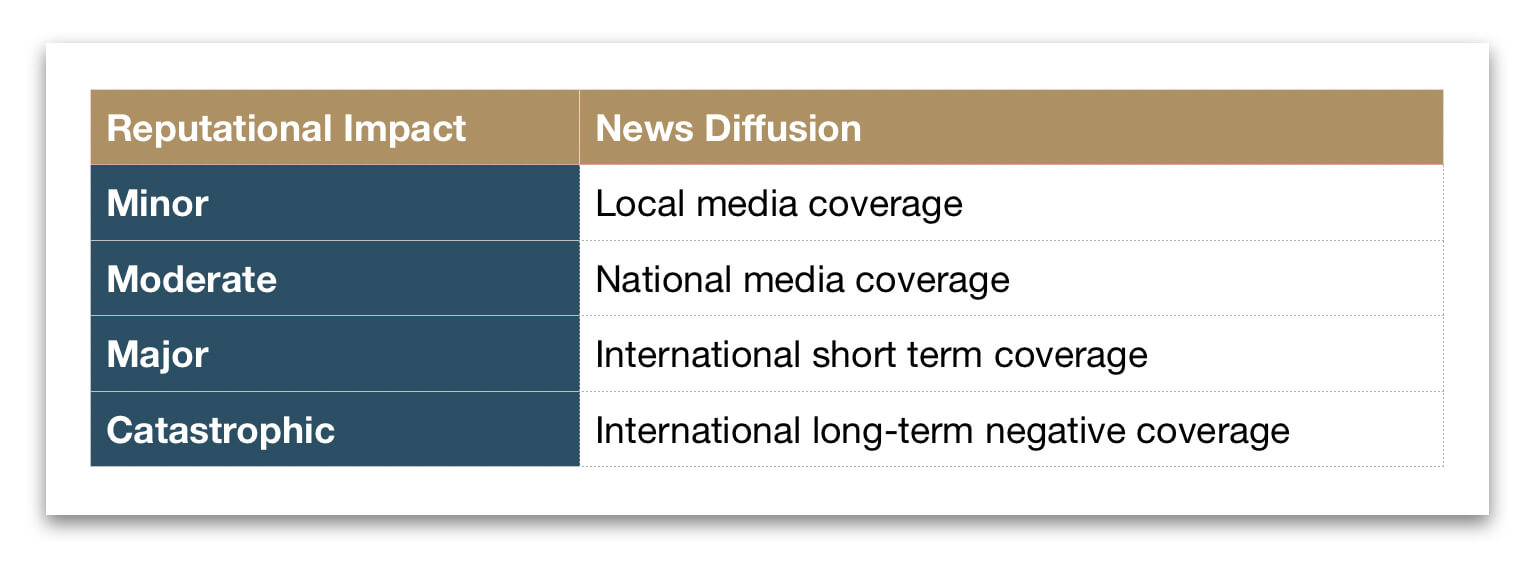 What is Reputational Risk? Defining and Managing Reputation Risk