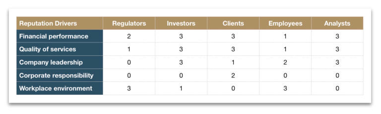 What is Reputational Risk? Defining and Managing Reputation Risk